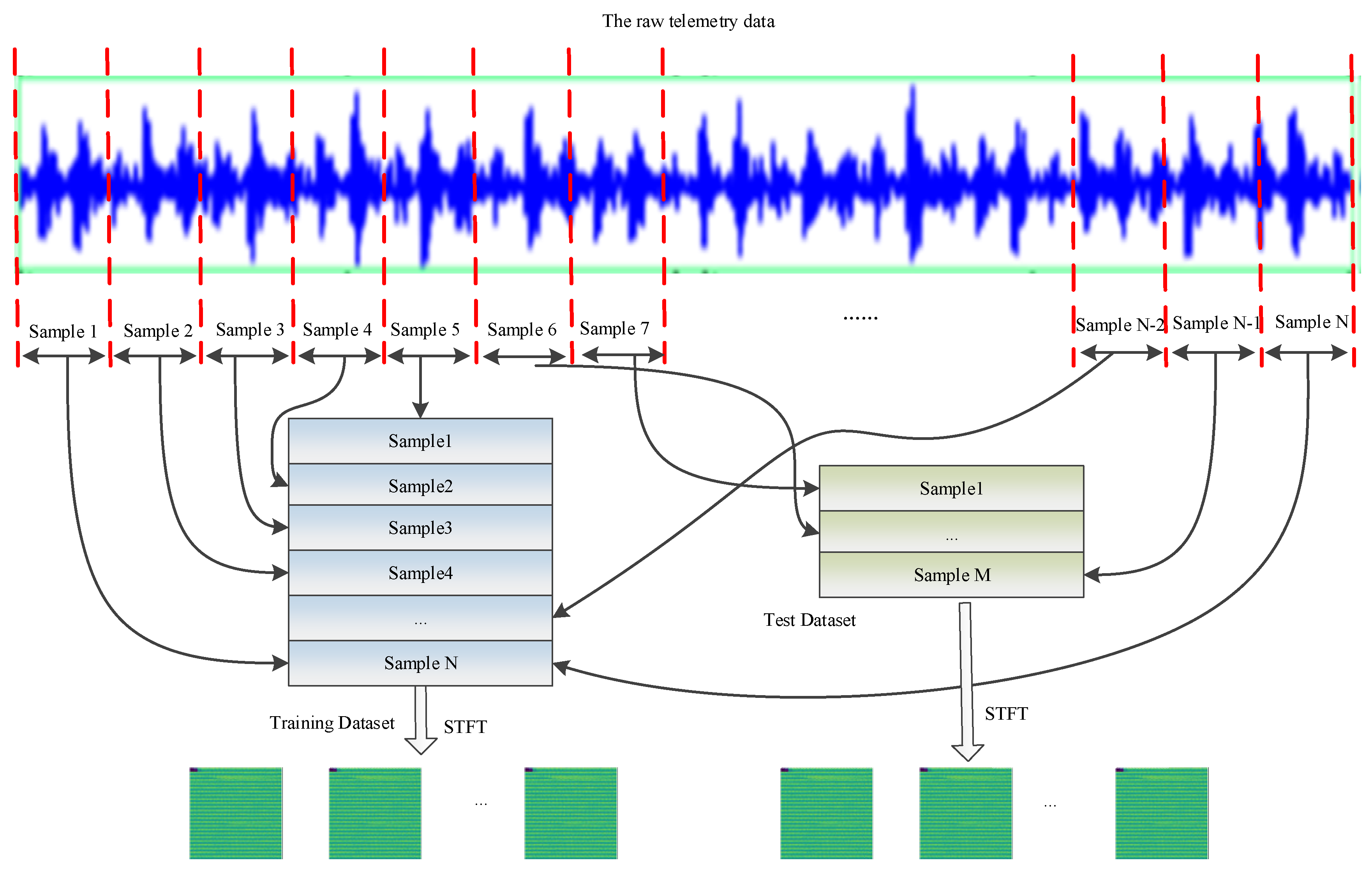 Intelligent Fault Diagnosis for Inertial Measurement Unit through Deep Residual Convolutional ...
