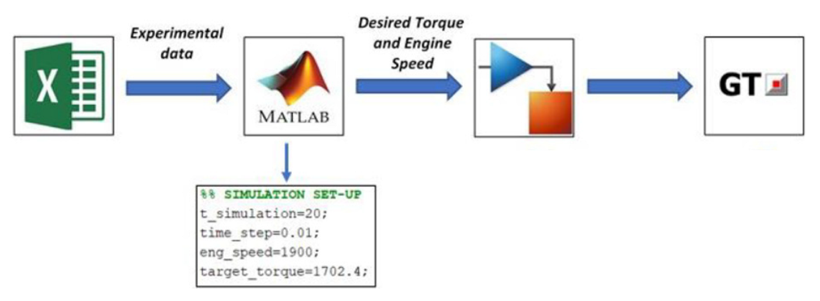 Machines Free Full Text A Multiphysics Co Simulation Framework Of A Gas Engine And Three Way 3785