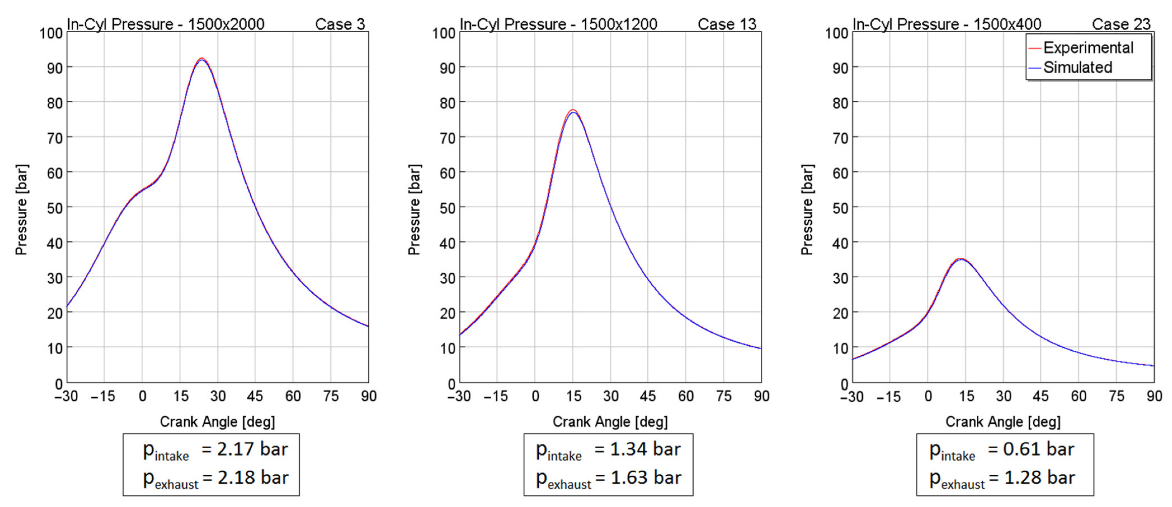 A Multiphysics Co-Simulation Framework of a Gas Engine and Three-Way ...