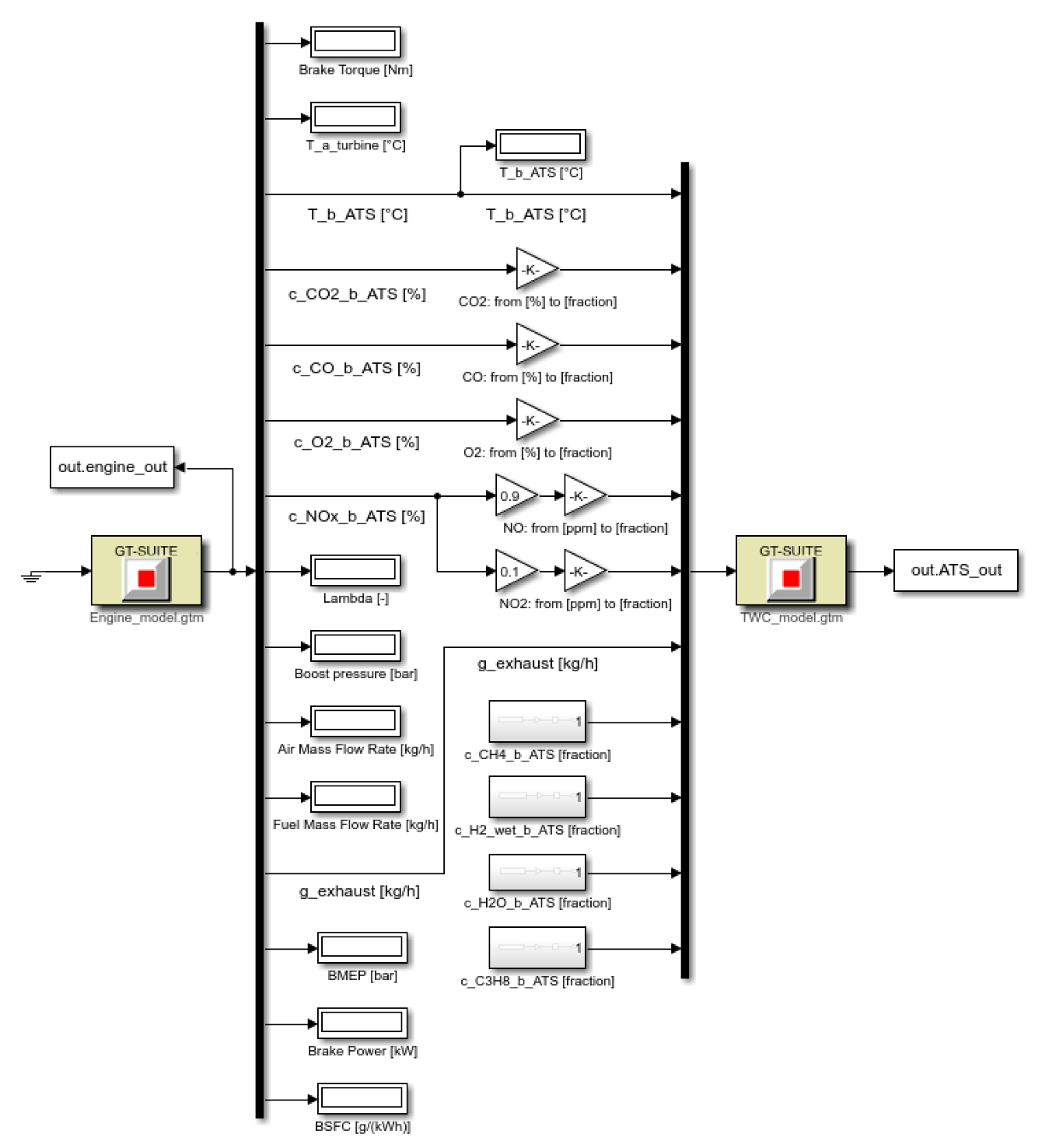 A Multiphysics Co-Simulation Framework of a Gas Engine and Three-Way ...