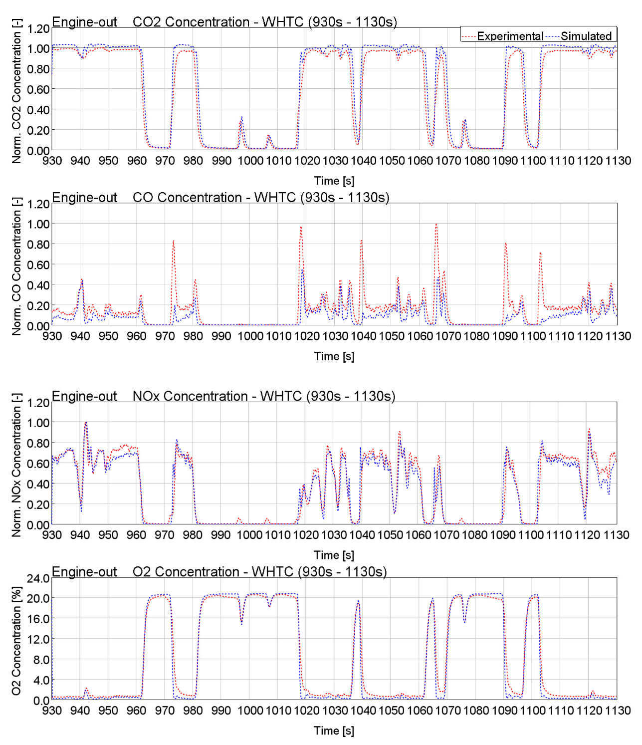 A Multiphysics Co-Simulation Framework of a Gas Engine and Three-Way ...