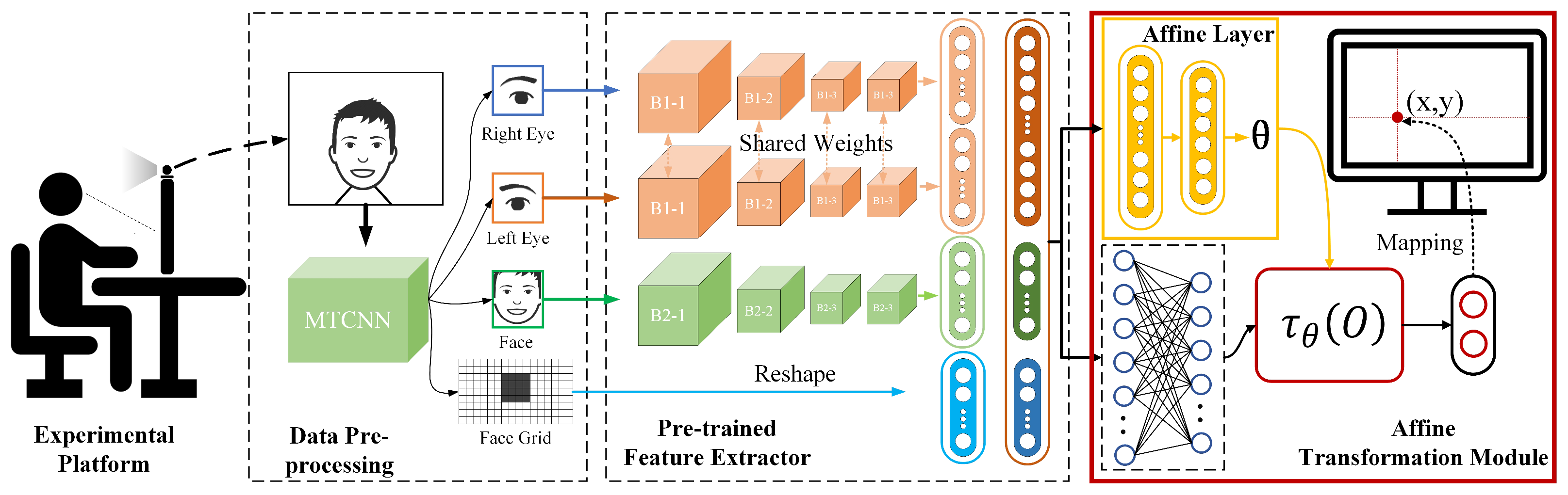 Machines | Free Full-Text | Affine Layer-Enabled Transfer Learning for ...
