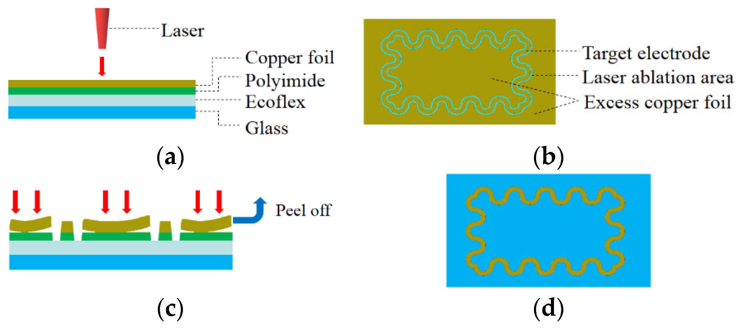 Preparation Technology of Stretchable Electrode Based on Laser Cutting