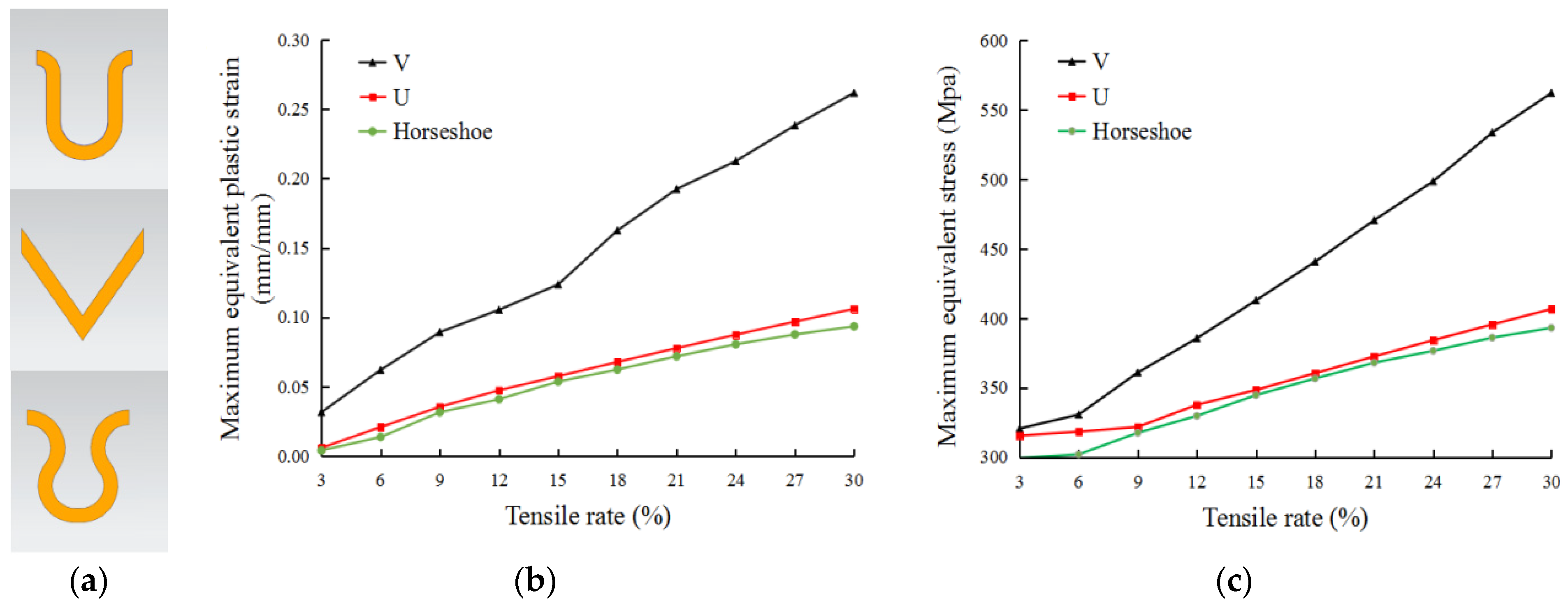 Preparation Technology of Stretchable Electrode Based on Laser Cutting
