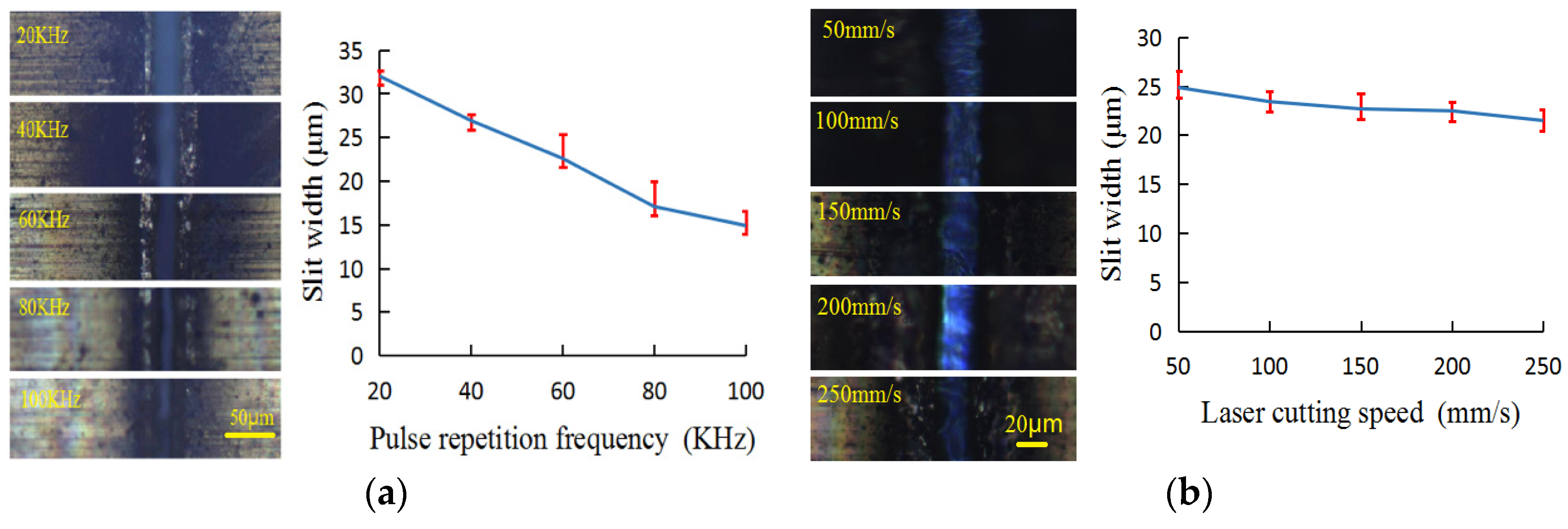 Preparation Technology of Stretchable Electrode Based on Laser Cutting