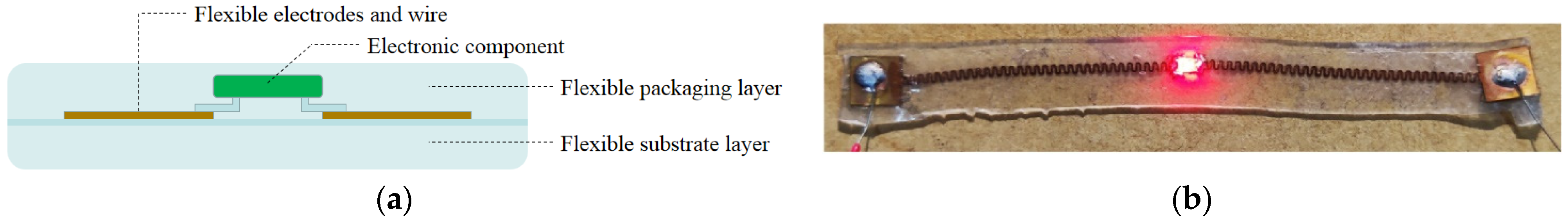Preparation Technology of Stretchable Electrode Based on Laser Cutting