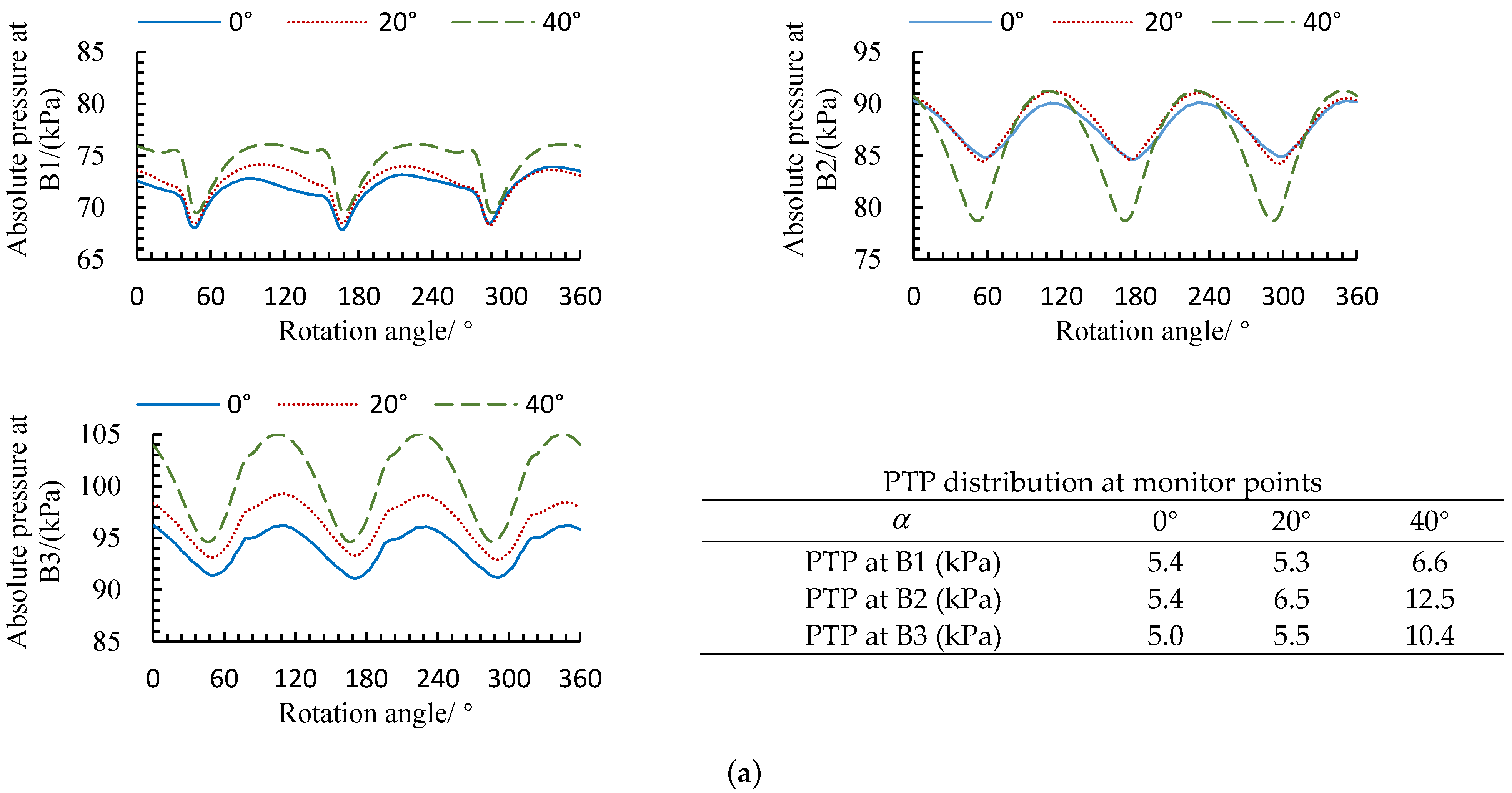 Investigation of Transient Characteristics of a Vertical Axial-Flow ...