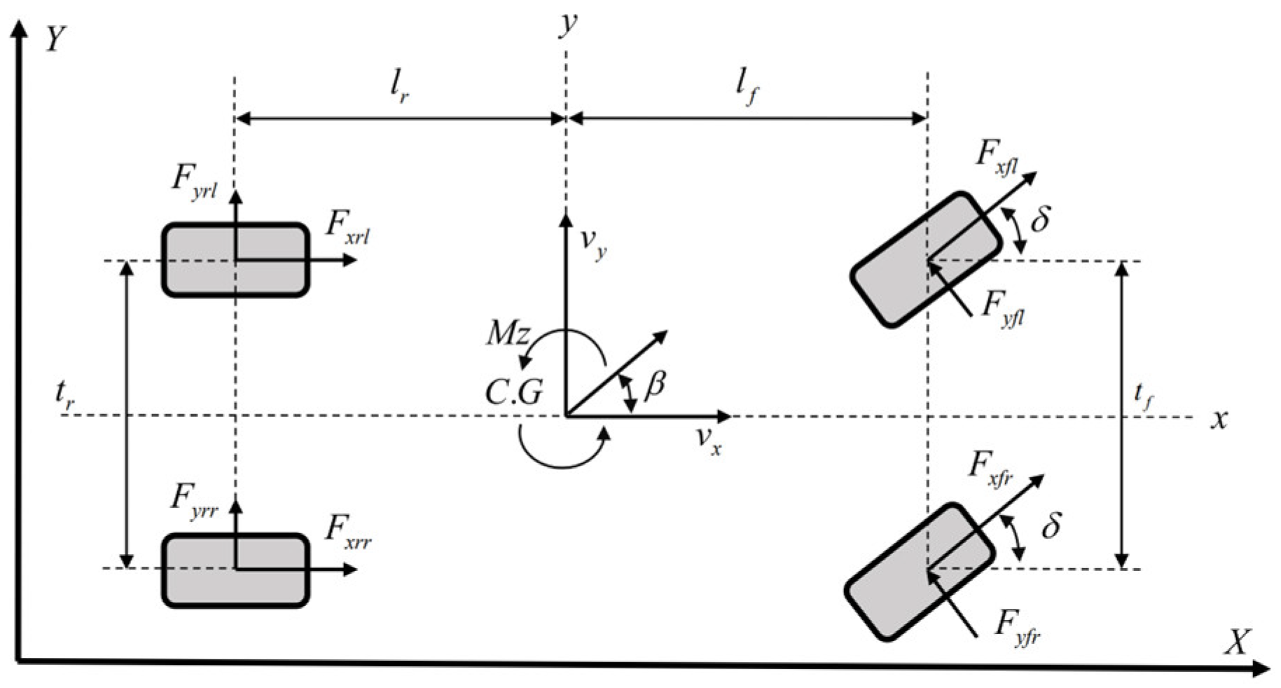 Integrated Control for Path Tracking and Stability Based on the Model ...