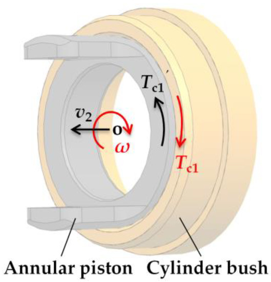 Heat Loss Analysis of a 2D Pump’s Transmission