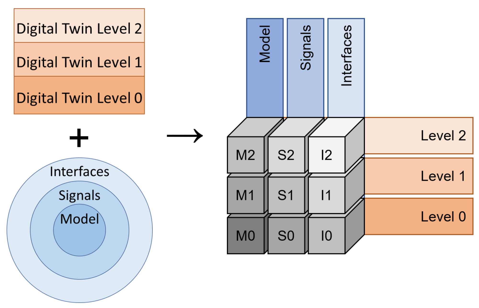 Ontology-Driven Guidelines for Architecting Digital Twins in Factory ...
