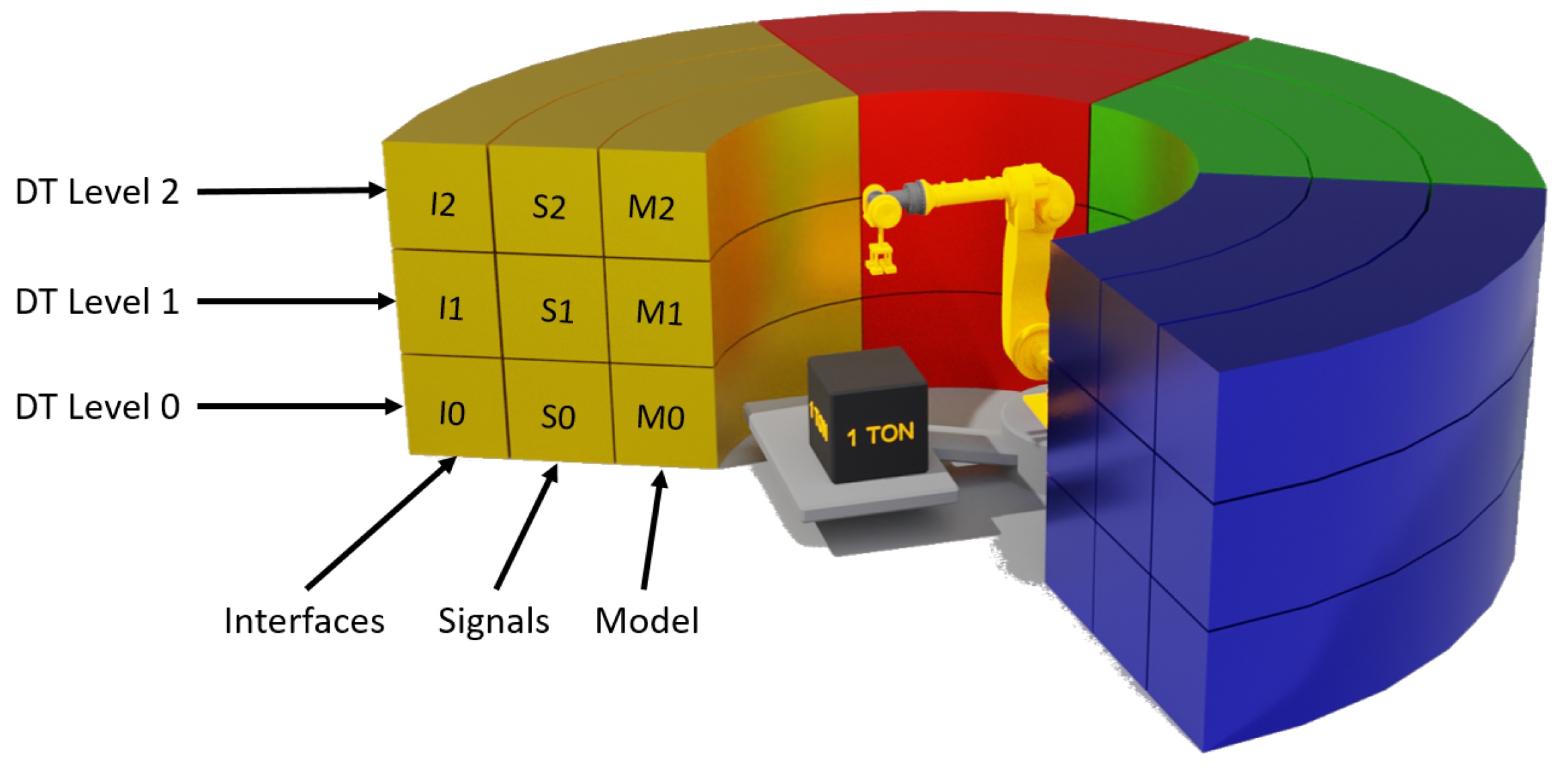 Ontology-Driven Guidelines for Architecting Digital Twins in Factory ...
