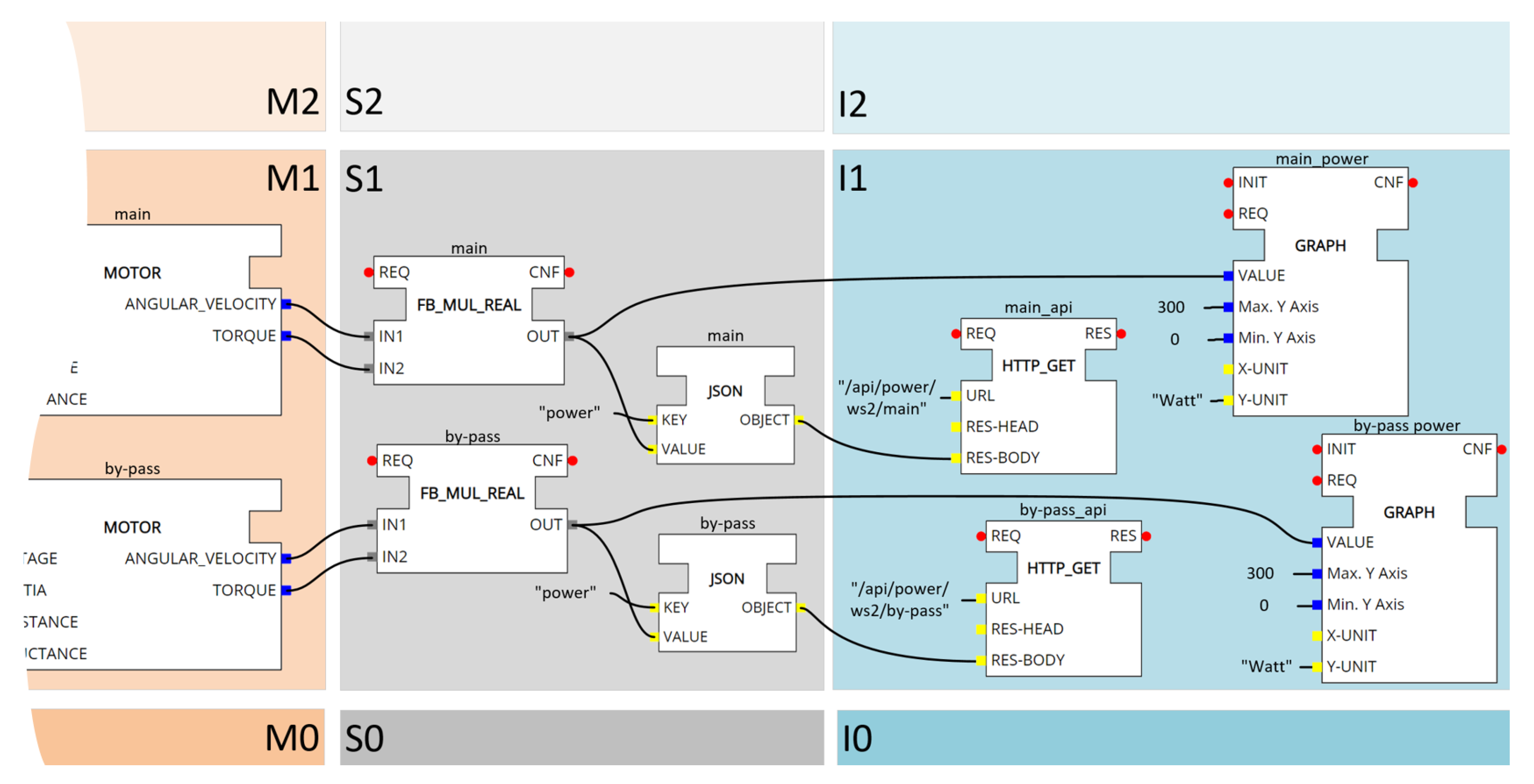 Ontology-Driven Guidelines for Architecting Digital Twins in Factory ...
