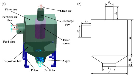 CFD-DEM Study of Pleated Filter Plugging Process Based on Porous Media ...