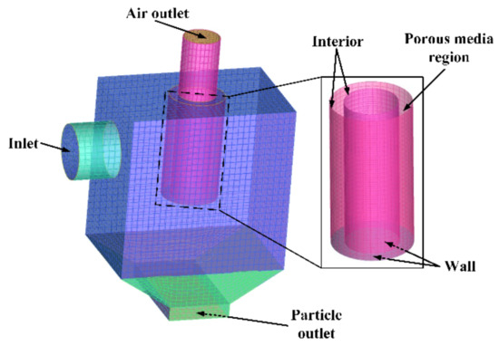 CFD-DEM Study of Pleated Filter Plugging Process Based on Porous Media ...