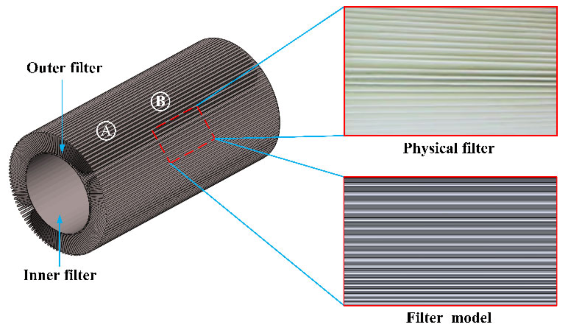 CFD-DEM Study of Pleated Filter Plugging Process Based on Porous Media ...