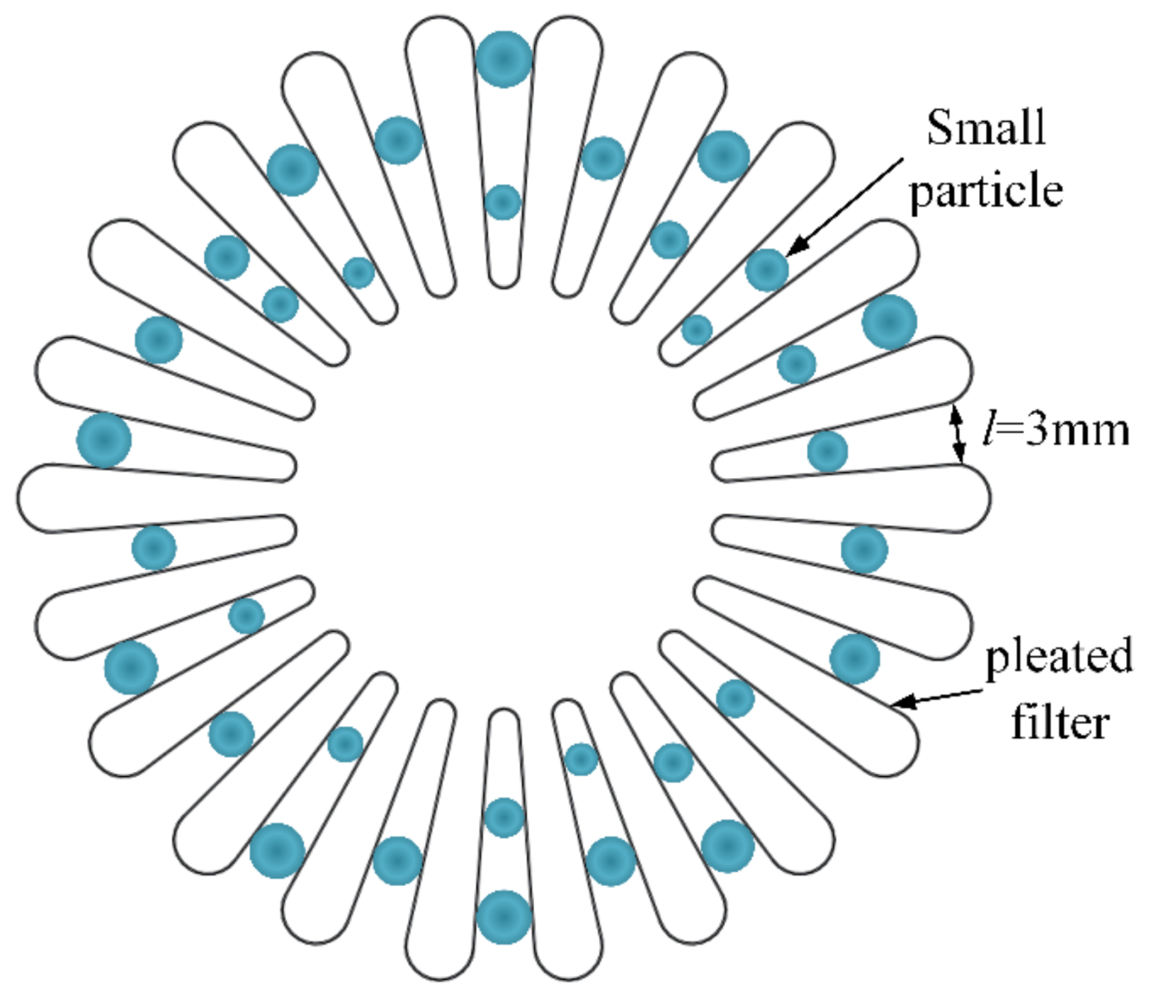 CFD-DEM Study of Pleated Filter Plugging Process Based on Porous Media ...