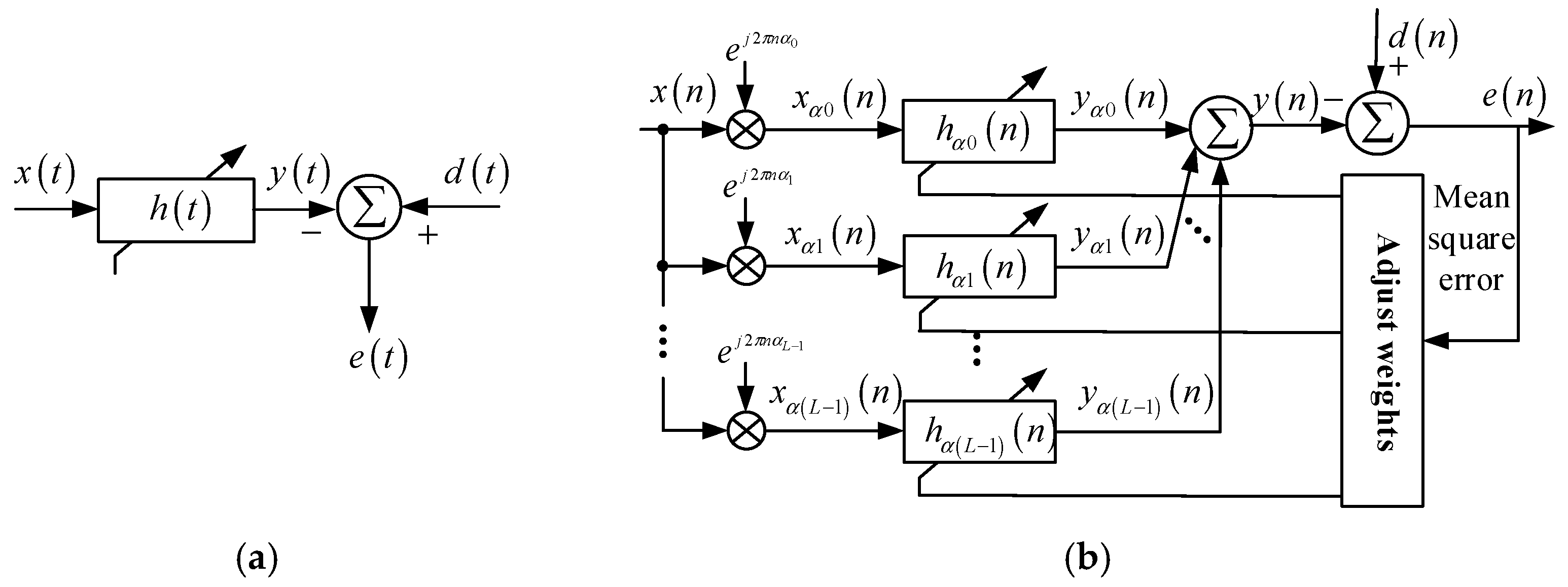 Machines | Free Full-Text | A Two-Stage Method for Weak Feature ...