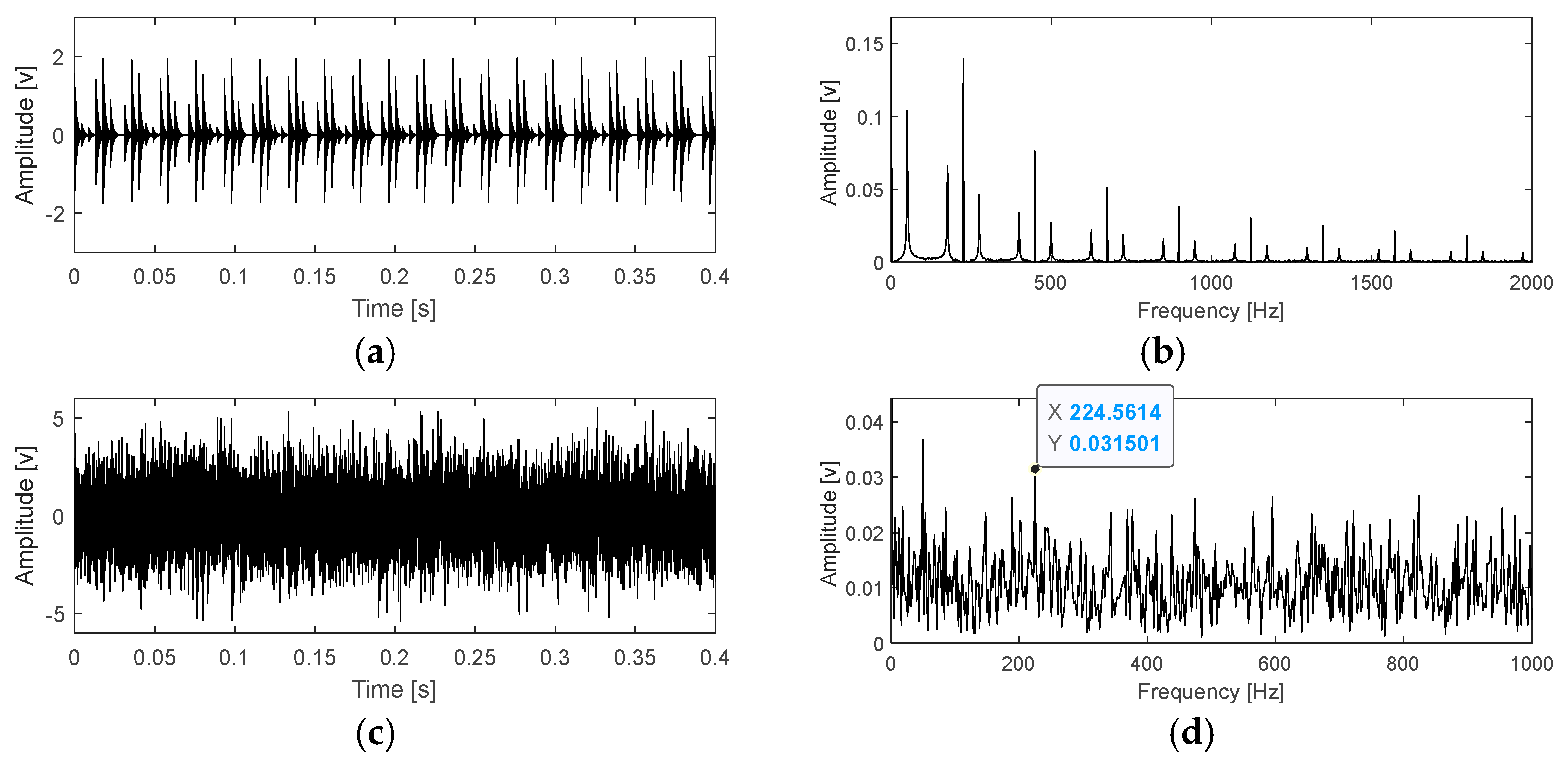 A Two-Stage Method for Weak Feature Extraction of Rolling Bearing ...
