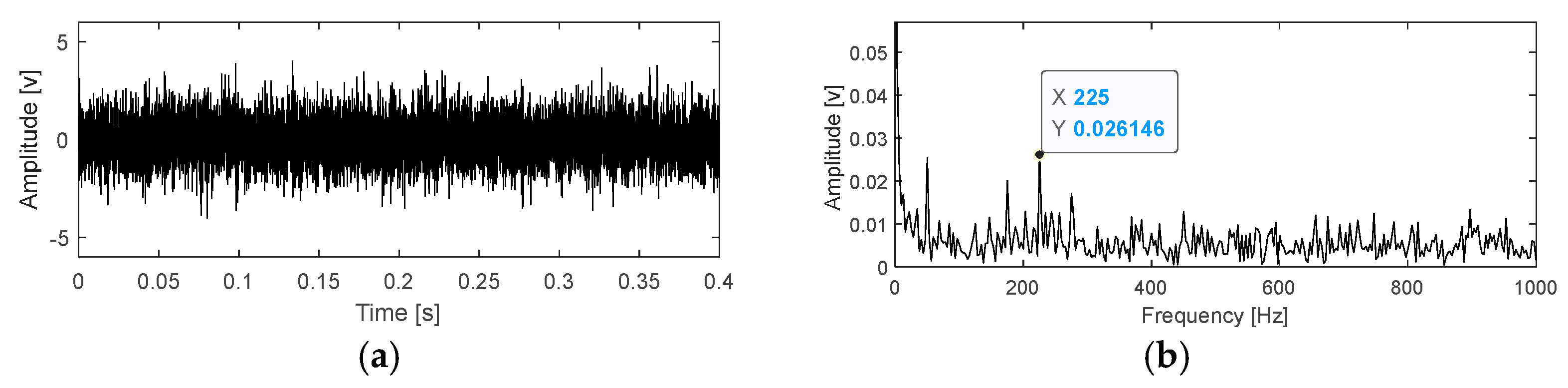 A Two-Stage Method for Weak Feature Extraction of Rolling Bearing ...
