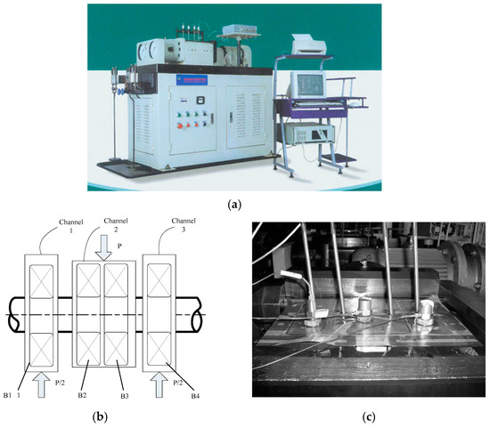 Machines | Free Full-Text | A Two-Stage Method for Weak Feature ...