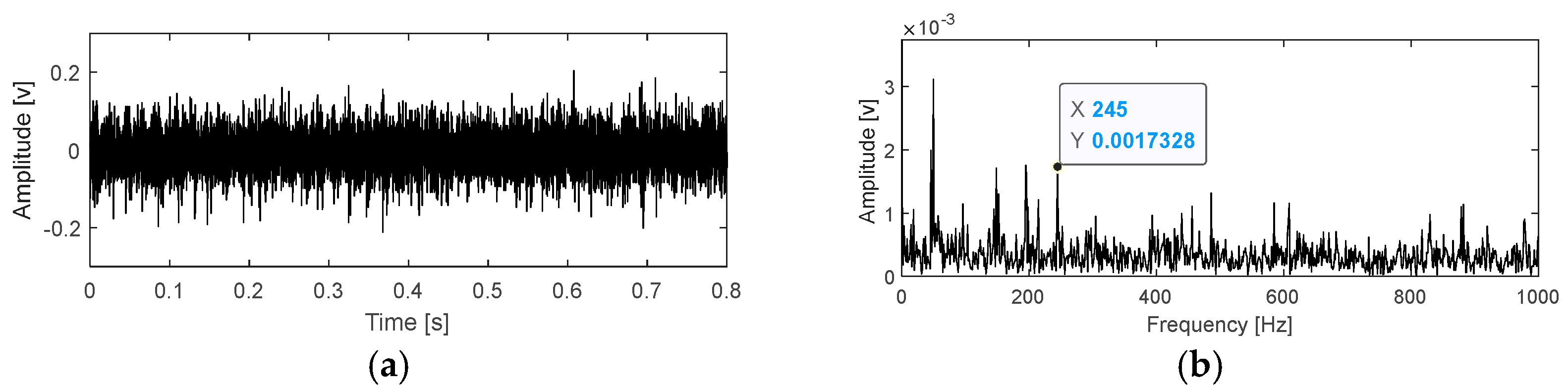 A Two-Stage Method for Weak Feature Extraction of Rolling Bearing ...