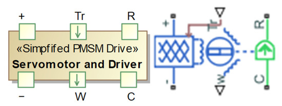 Synchronous Integration Method of System and Simulation Models for ...