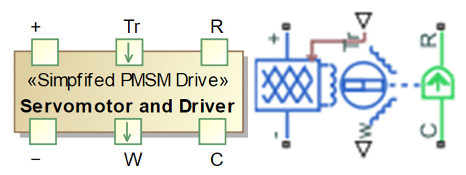 Synchronous Integration Method of System and Simulation Models for Mechatronic Systems Based on ...