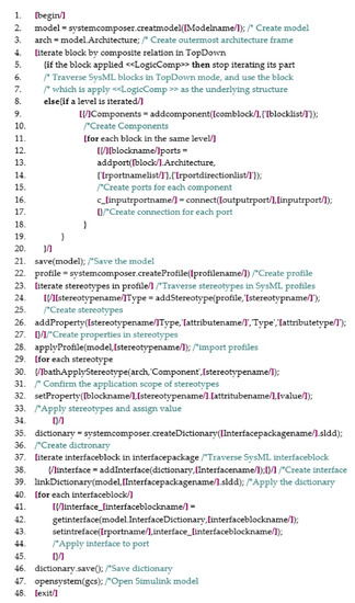 Synchronous Integration Method of System and Simulation Models for Mechatronic Systems Based on ...