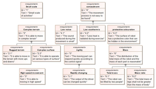 Synchronous Integration Method of System and Simulation Models for Mechatronic Systems Based on ...