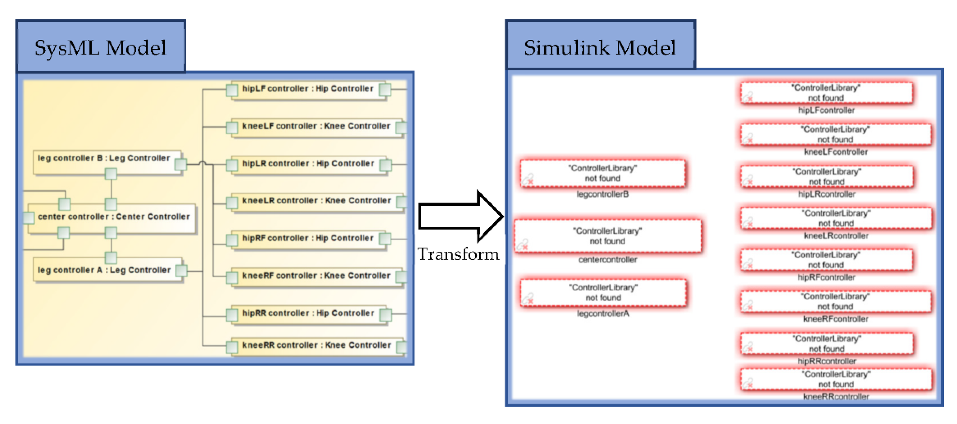 Synchronous Integration Method of System and Simulation Models for Mechatronic Systems Based on ...