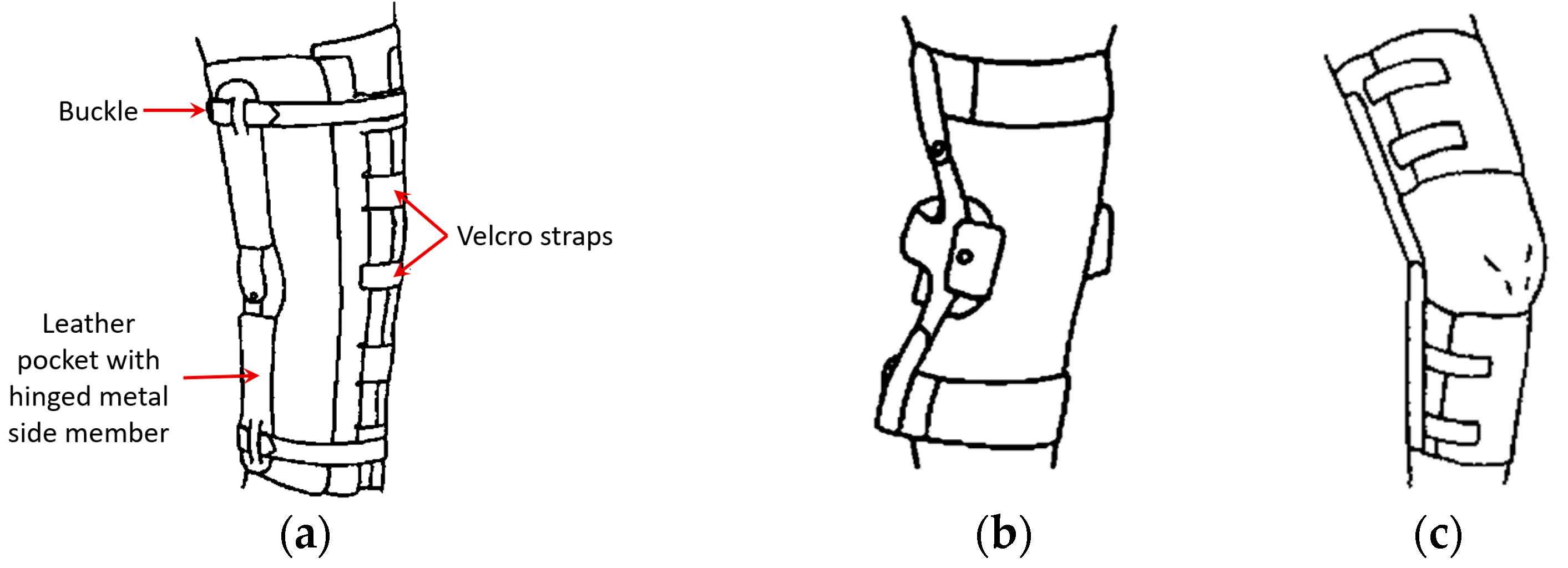State of the Art Review of Active and Passive Knee Orthoses