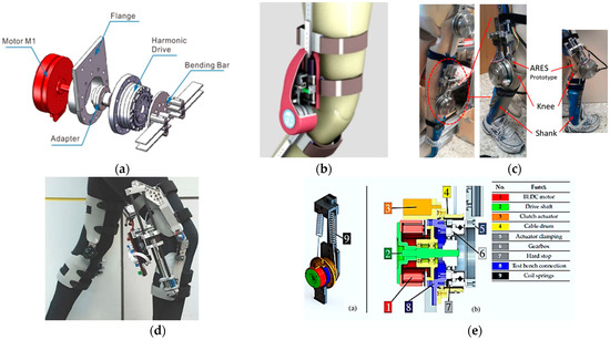 State of the Art Review of Active and Passive Knee Orthoses