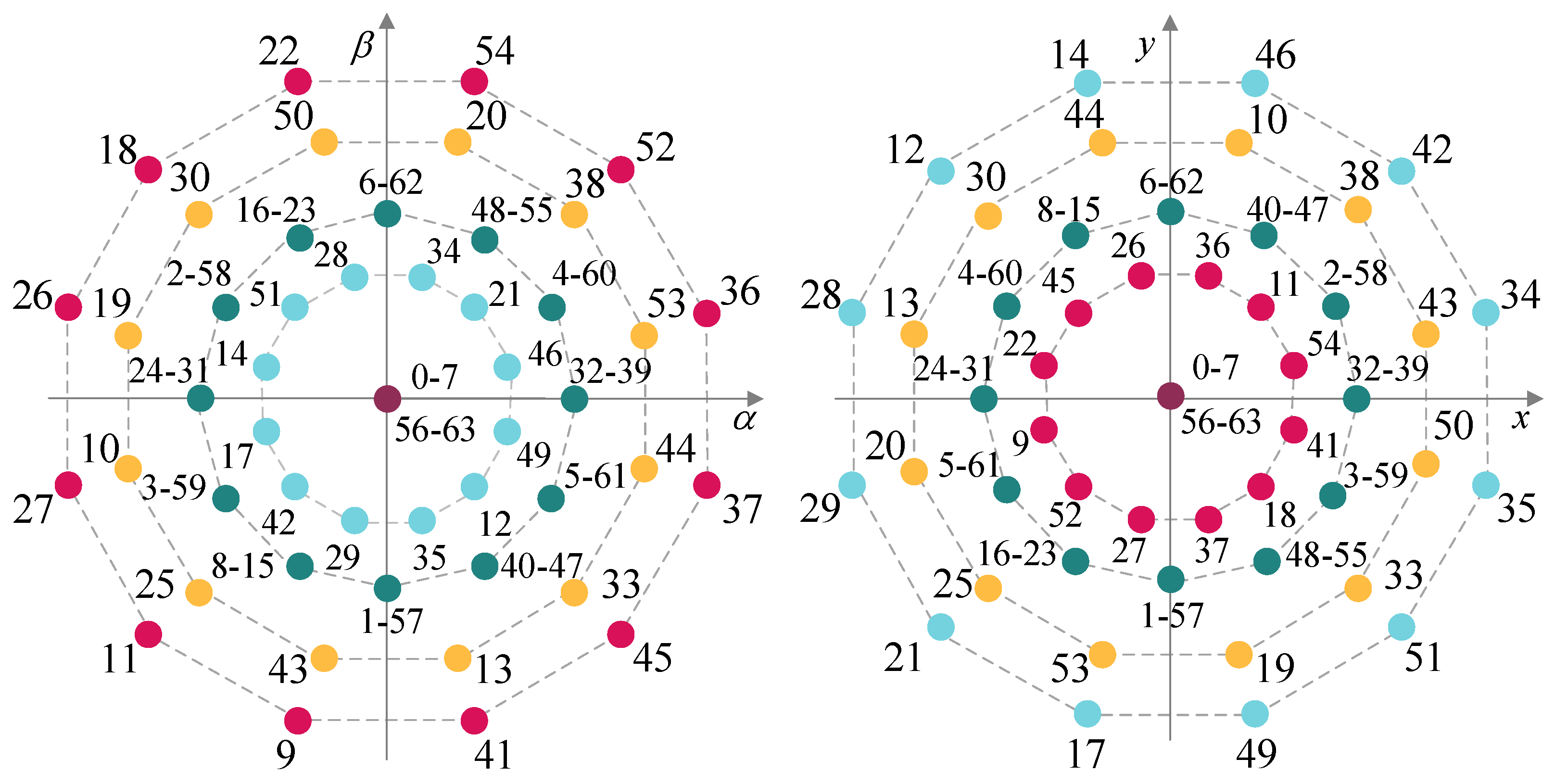 Machines | Free Full-Text | Dynamic Response in Multiphase Electric ...