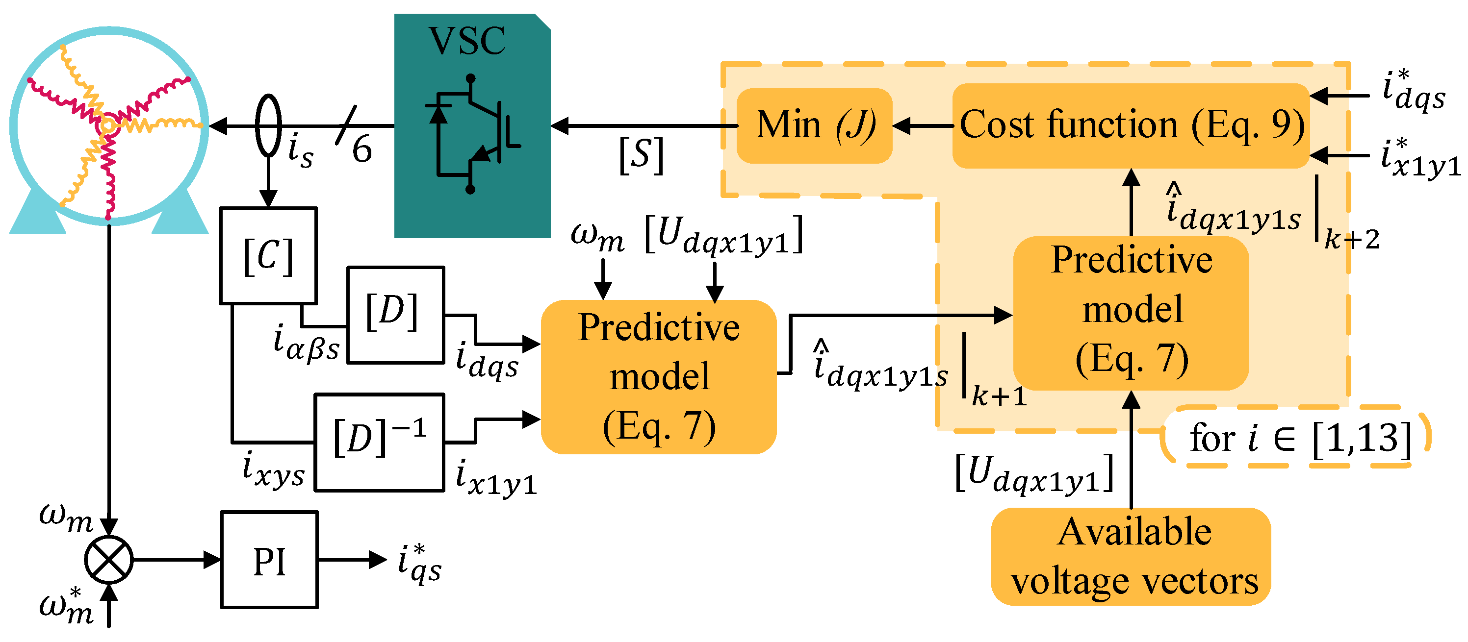 Machines | Free Full-Text | Dynamic Response in Multiphase Electric Drives: Control Performance ...