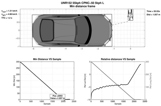 Simulation and Post-Processing for Advanced Driver Assistance System (ADAS)