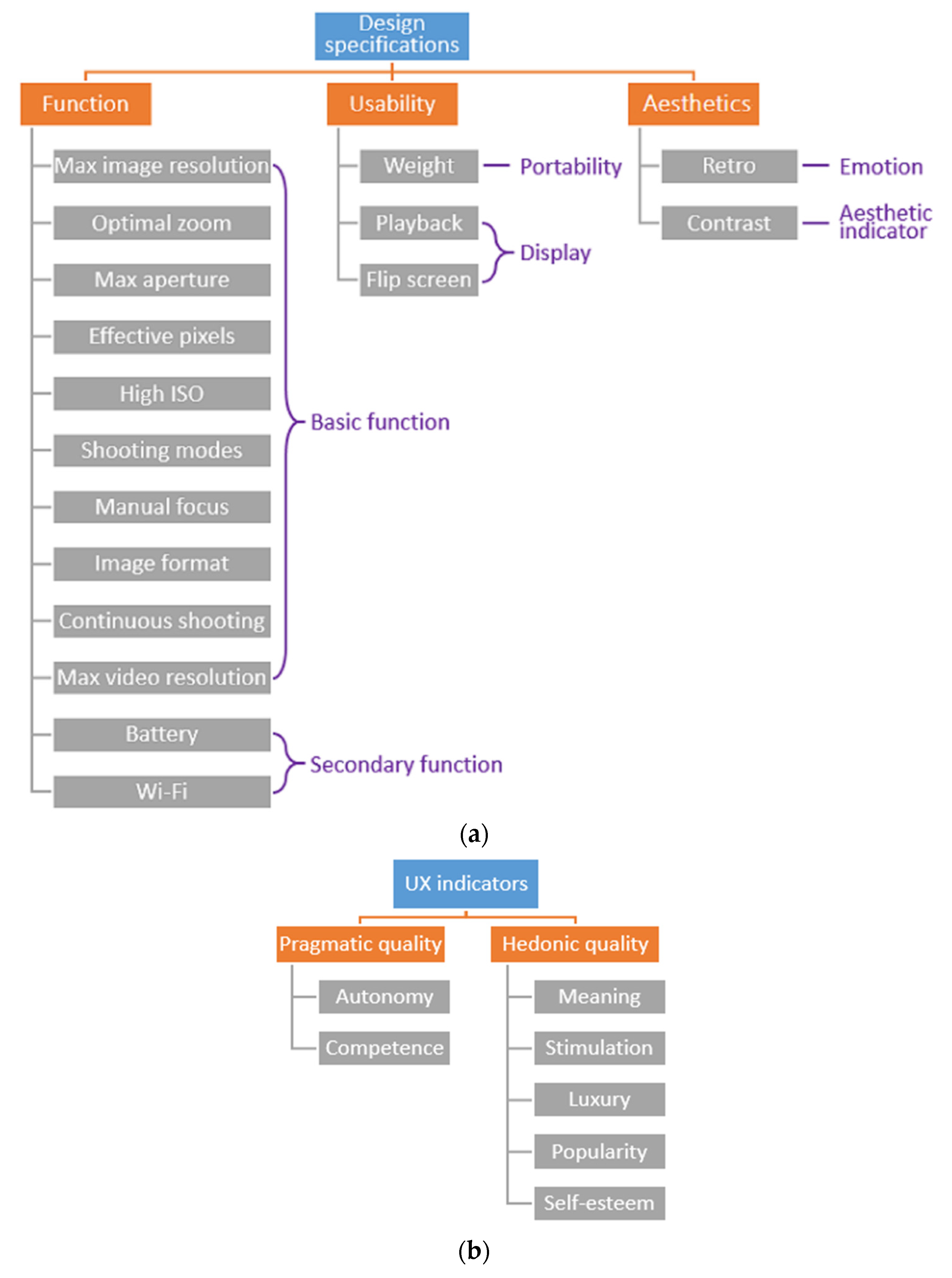 Machines | Free Full-Text | A Conceptual Design Specification Based on ...