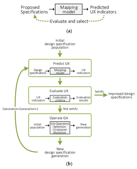 Machines | Free Full-Text | A Conceptual Design Specification Based on ...