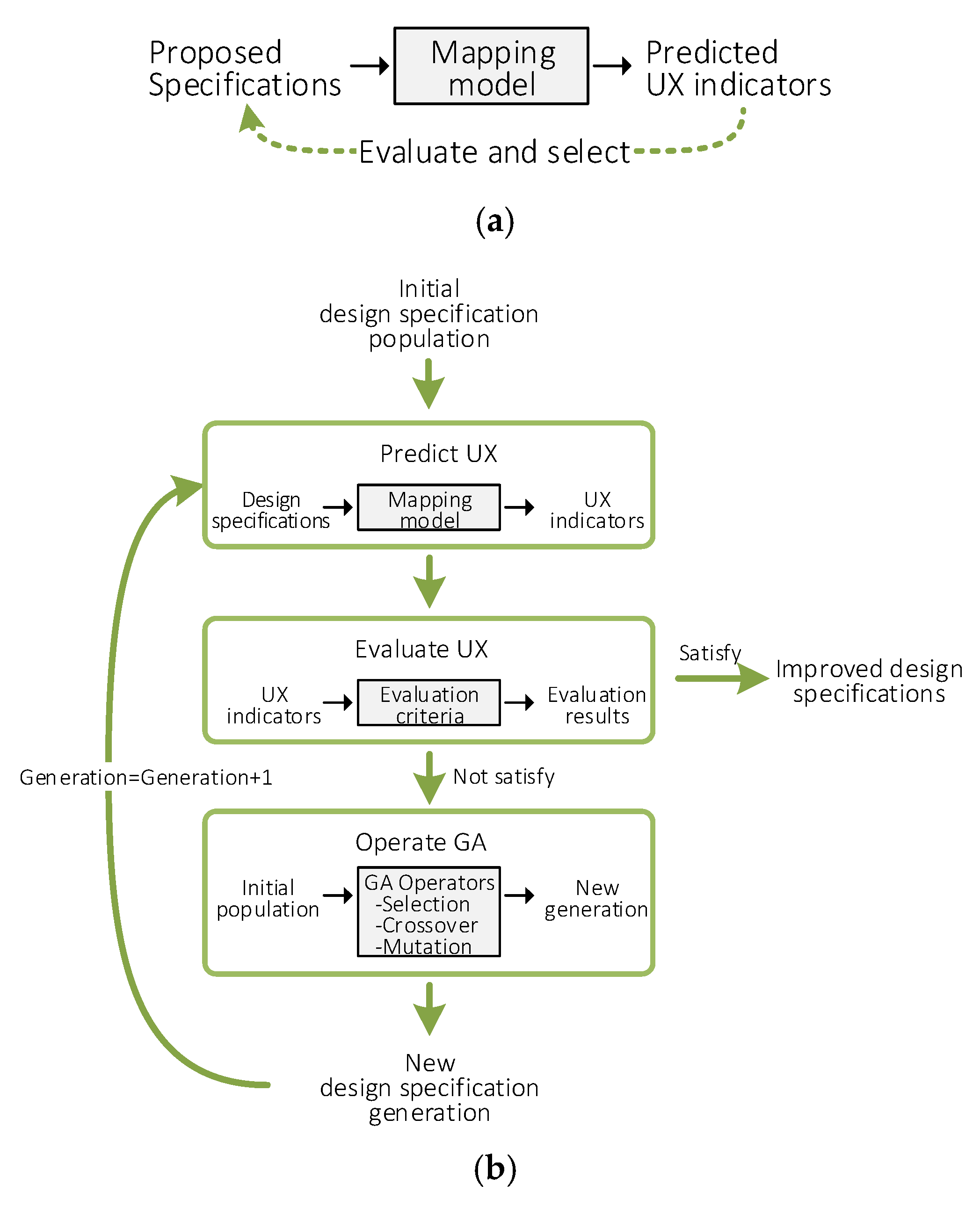 Machines | Free Full-Text | A Conceptual Design Specification Based on ...