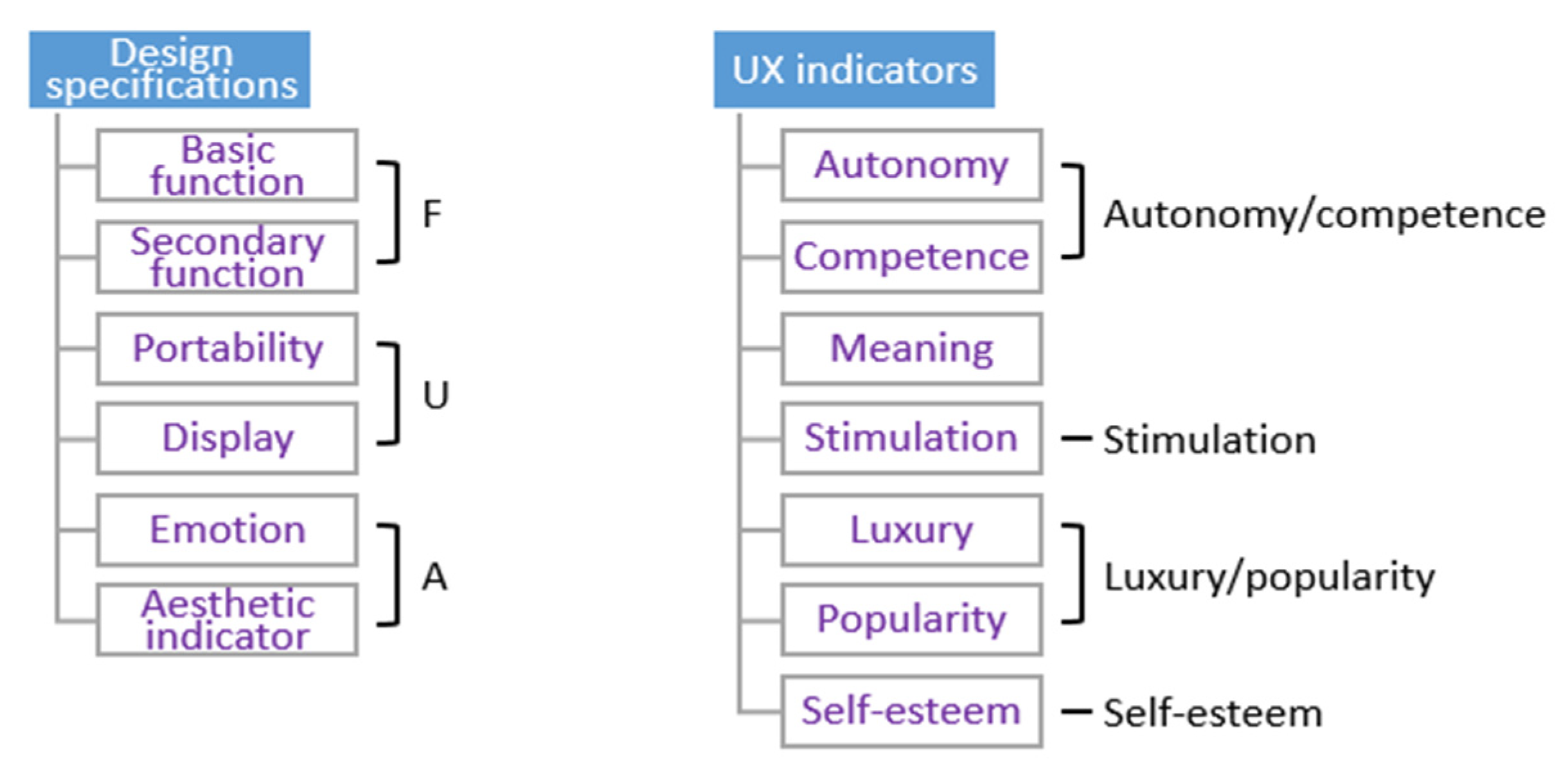 A Conceptual Design Specification Based on User Aesthetic Information ...
