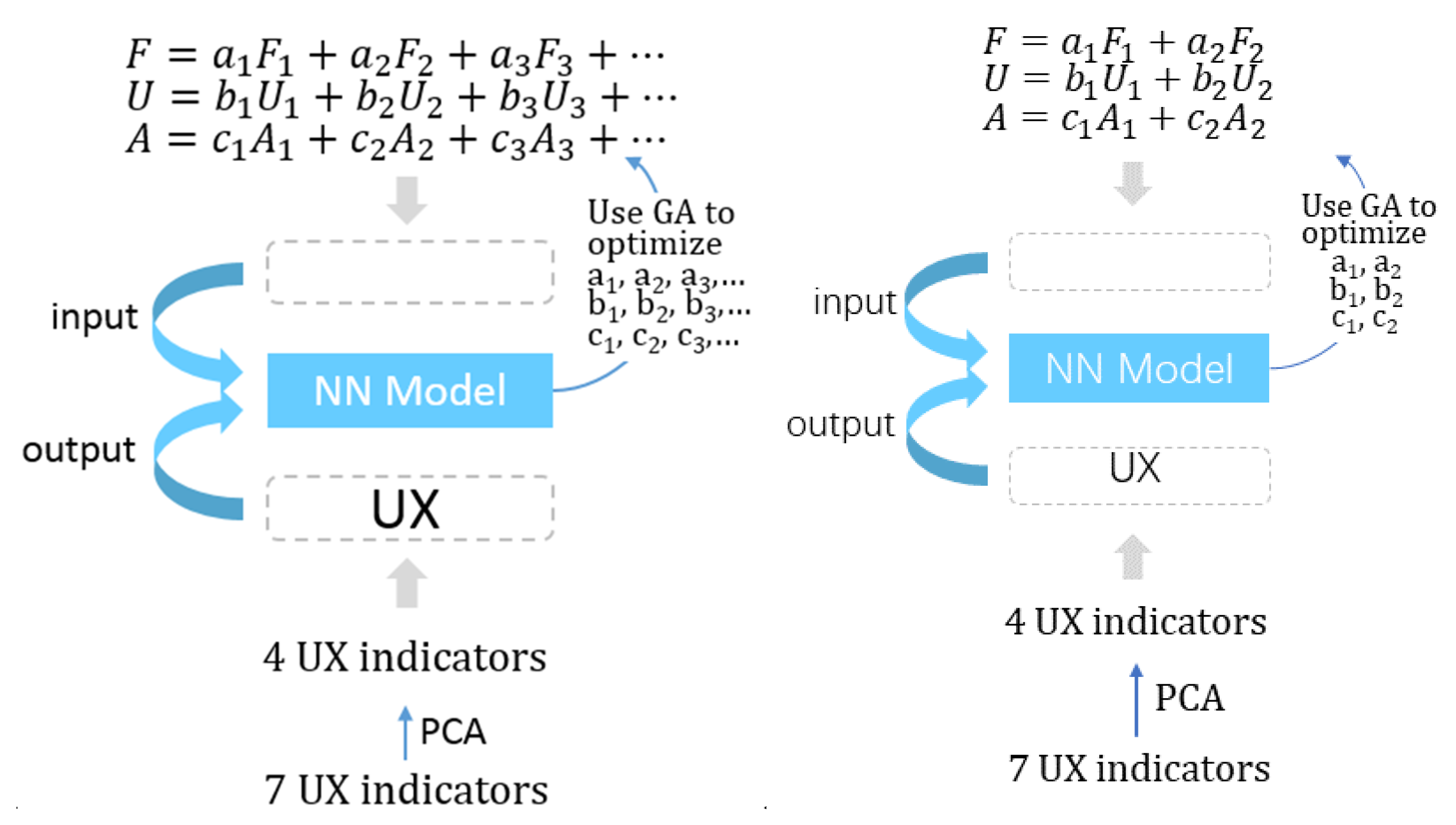 Machines | Free Full-Text | A Conceptual Design Specification Based on ...