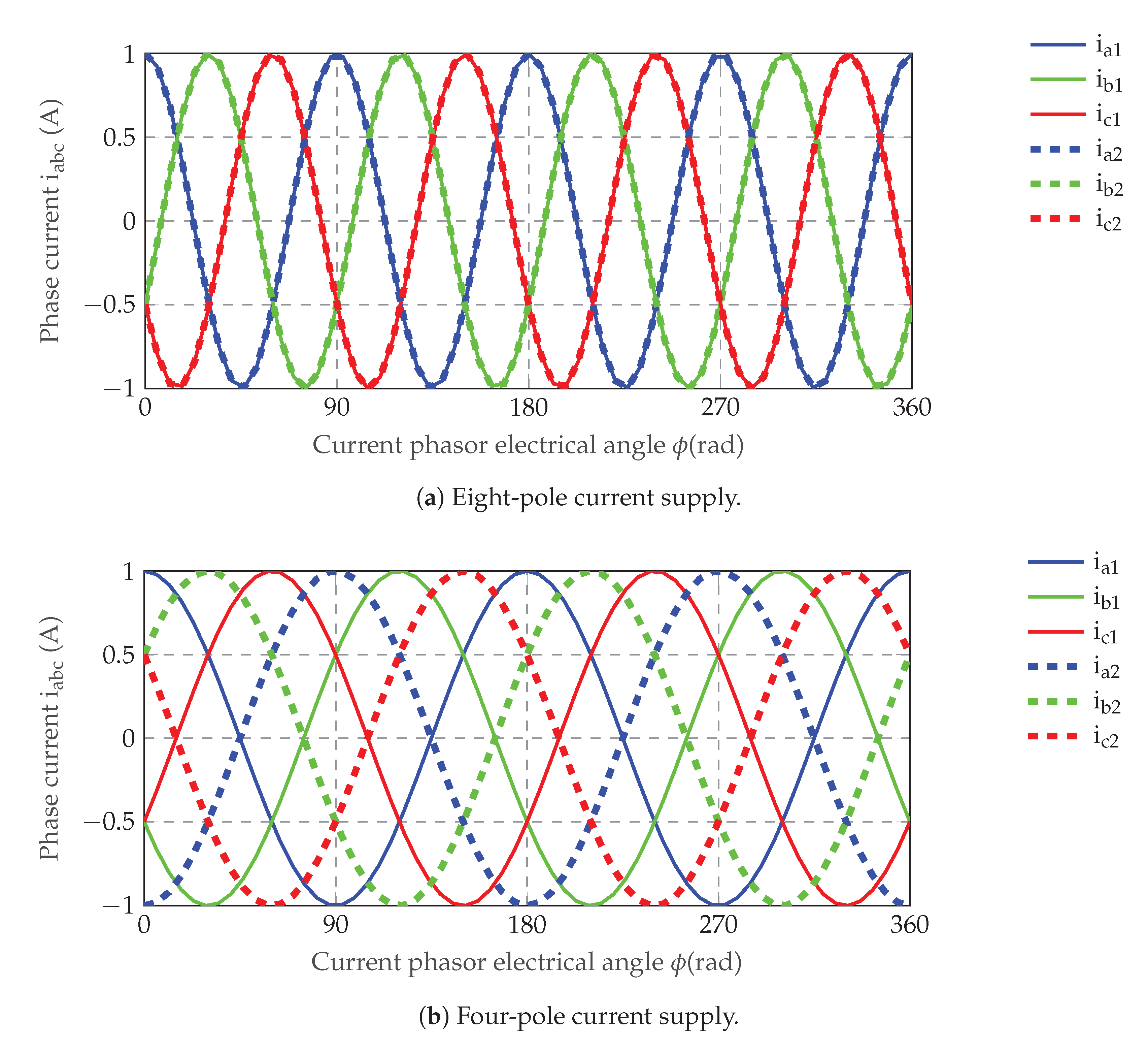 Machines | Free Full-Text | A Hybrid-Excitation Synchronous Motor with ...