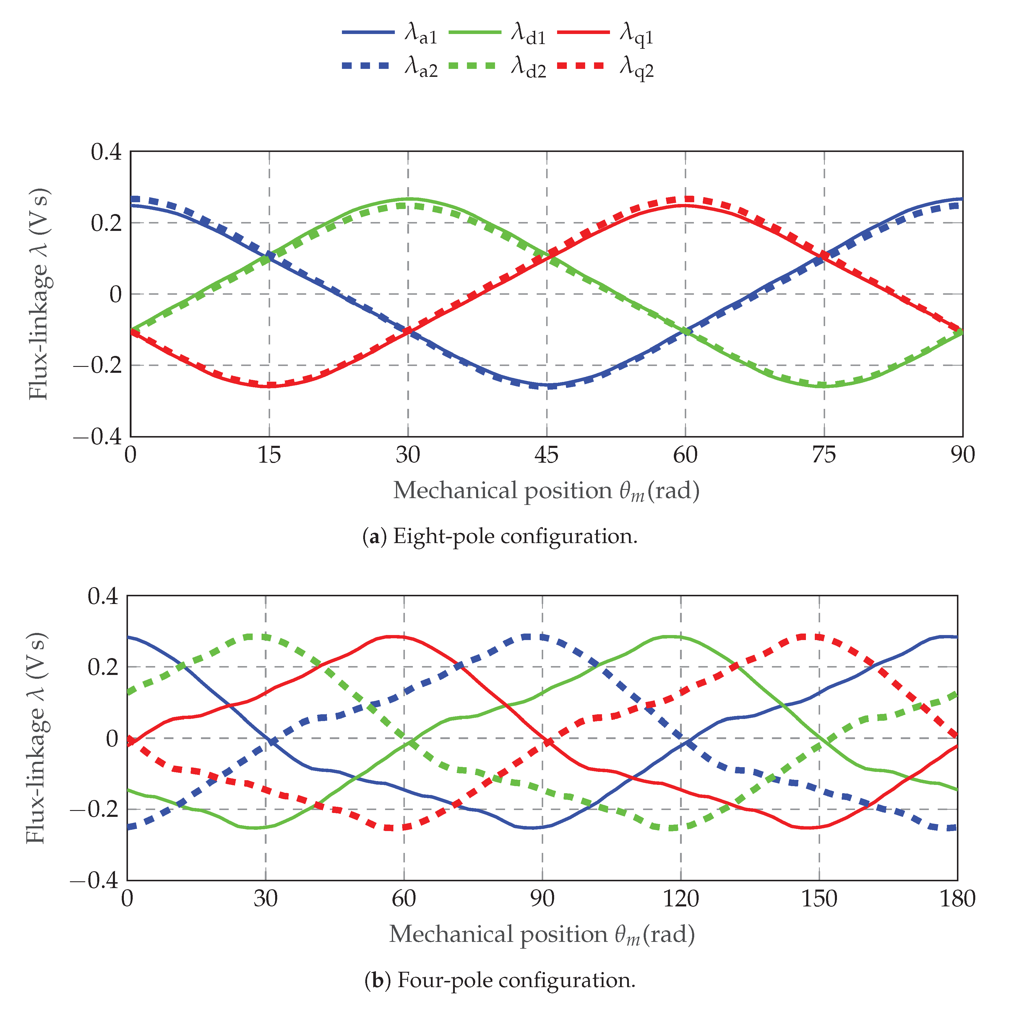 Machines | Free Full-Text | A Hybrid-Excitation Synchronous Motor with ...