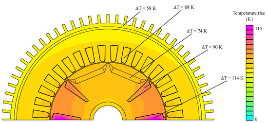 Machines | Free Full-Text | A Hybrid-Excitation Synchronous Motor with ...