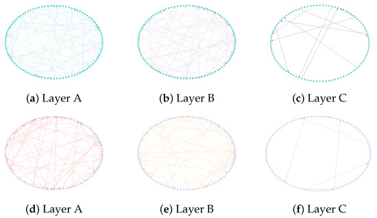 Multi-Layered Graph Convolutional Network-Based Industrial Fault ...