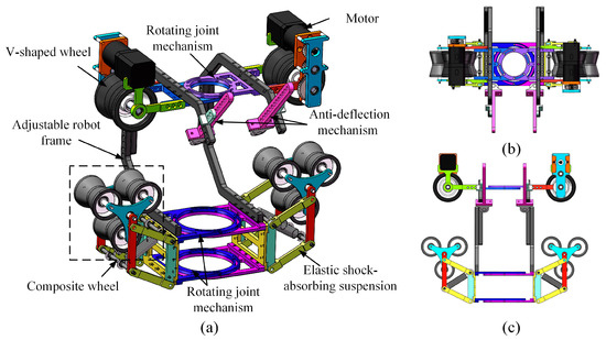 Elastic Obstacle-Surmounting Pipeline-Climbing Robot with Composite Wheels