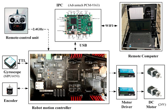 Elastic Obstacle-Surmounting Pipeline-Climbing Robot with Composite Wheels