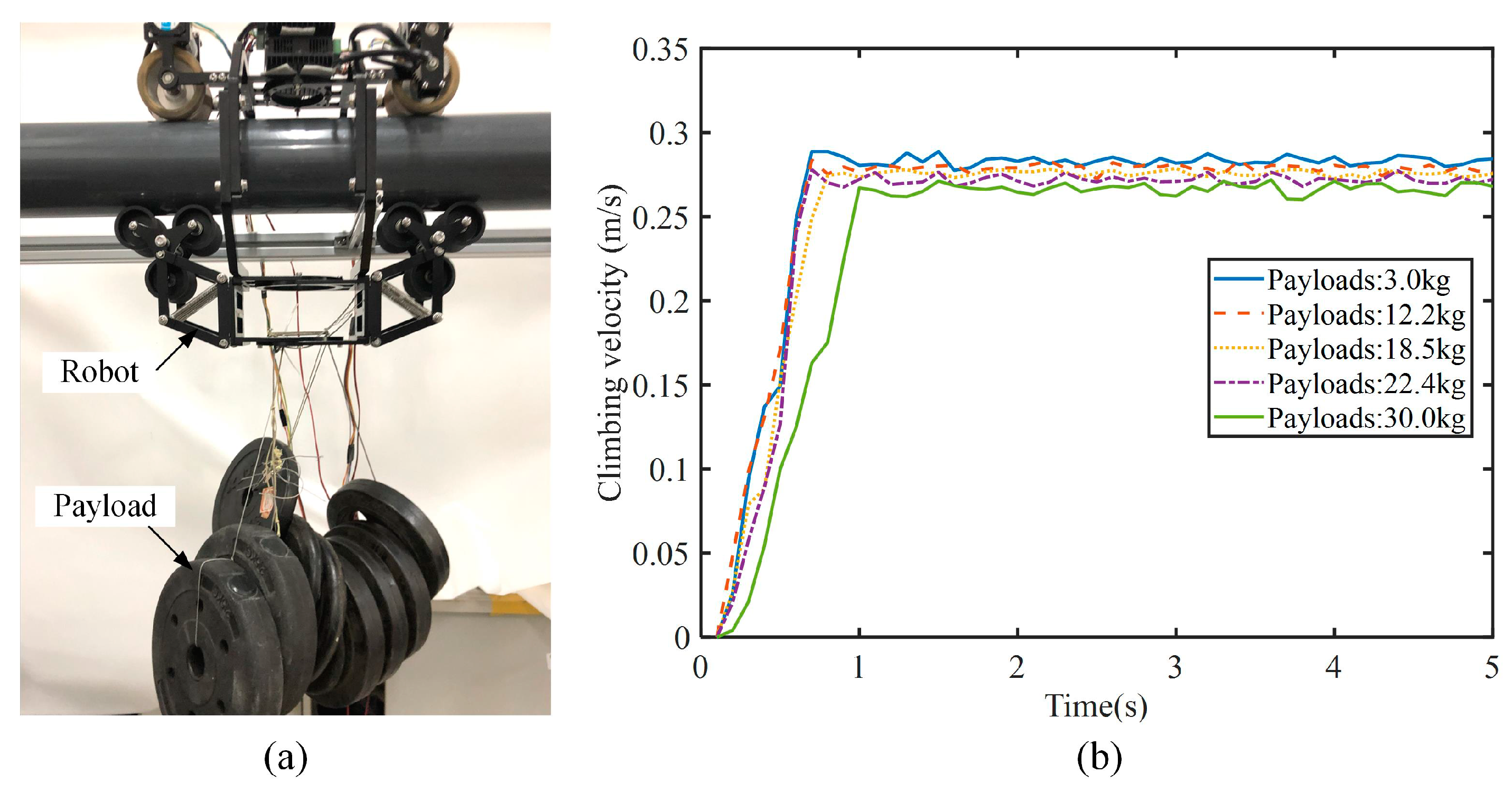 Elastic Obstacle-Surmounting Pipeline-Climbing Robot with Composite Wheels