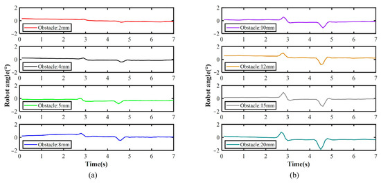 Elastic Obstacle-Surmounting Pipeline-Climbing Robot with Composite Wheels
