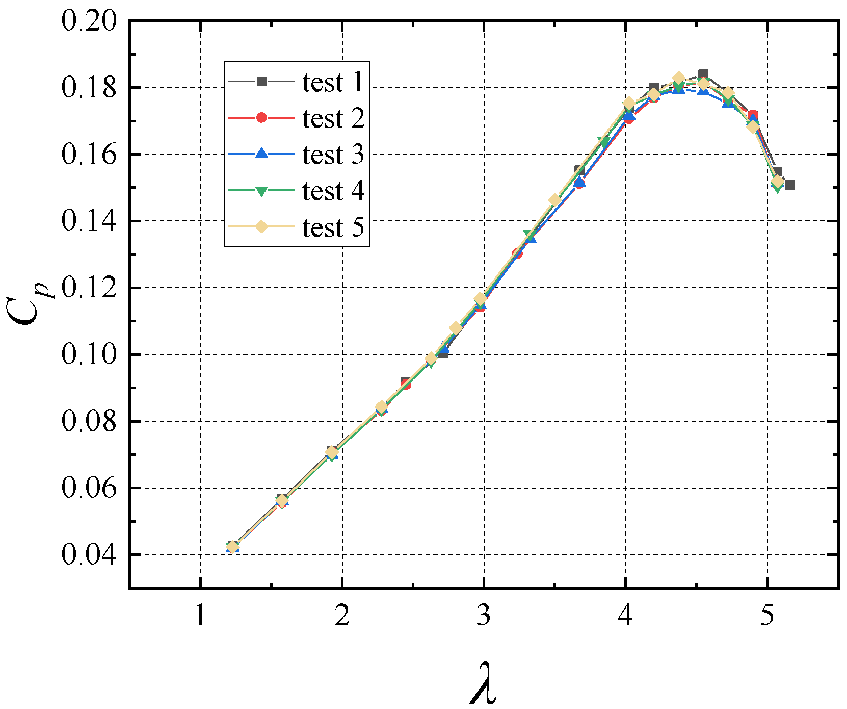 Output Power and Wake Flow Characteristics of a Wind Turbine with Swept ...