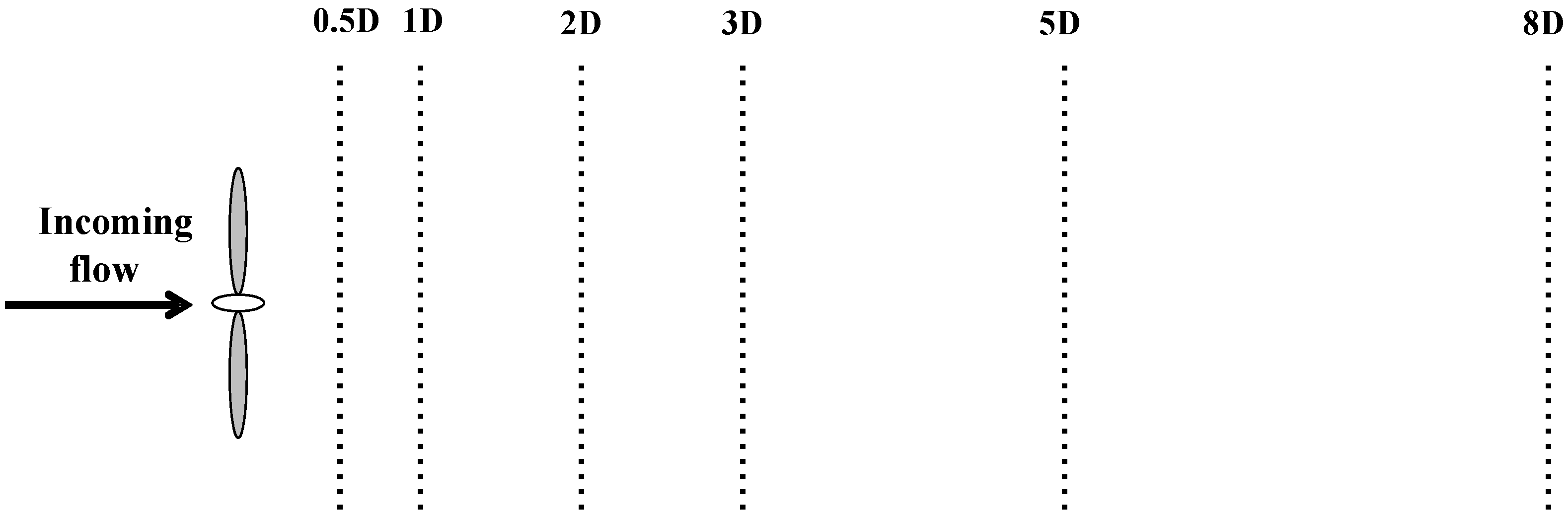 Output Power and Wake Flow Characteristics of a Wind Turbine with Swept ...
